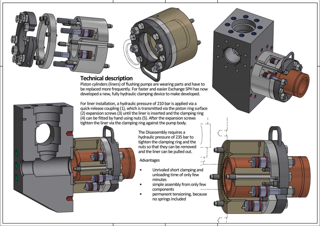 Hydraulic Tensioning Device - Schäfer Pumpen & Hydraulik GmbH